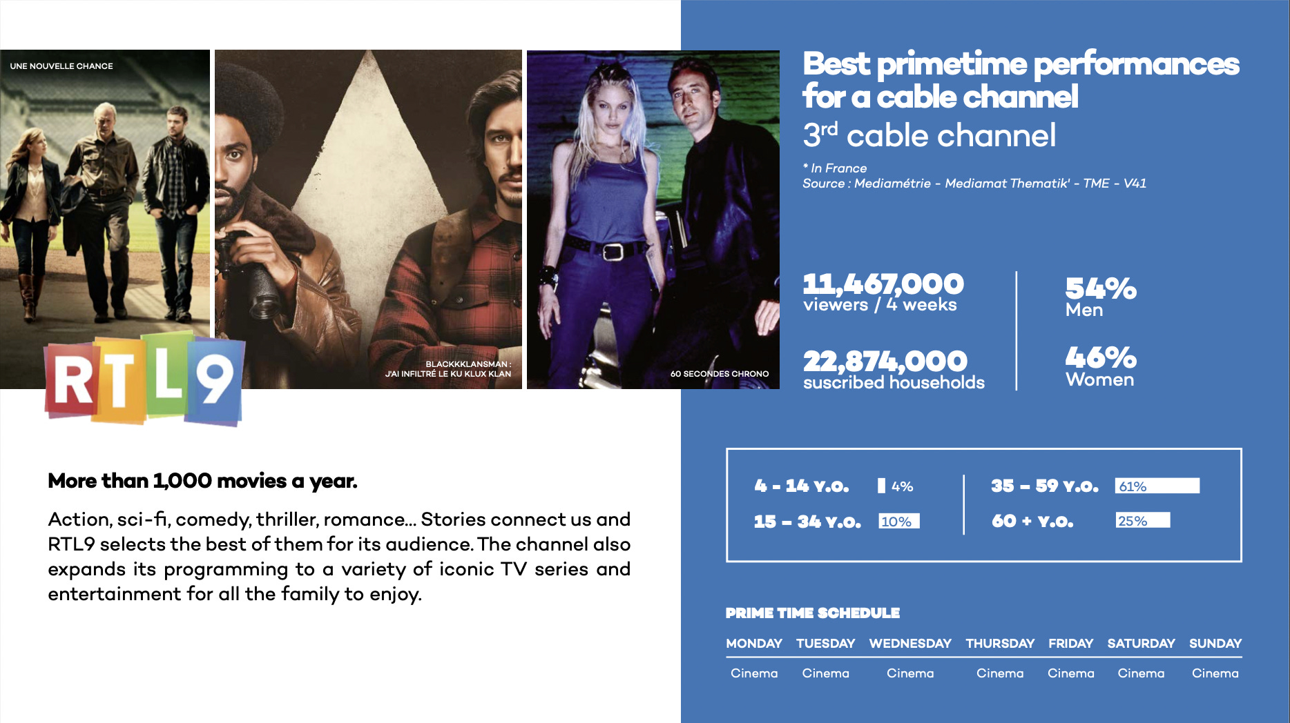🎥 Mediawan - A Machine To Produce & Scale IPs