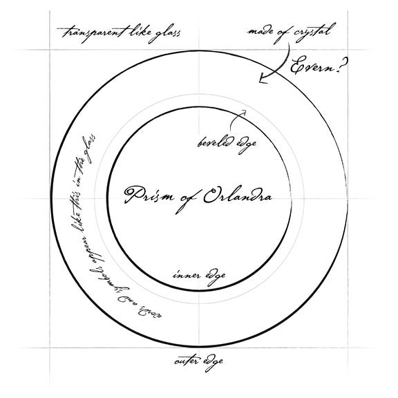 SE1 Appendix B2: The Prism of Orlandra