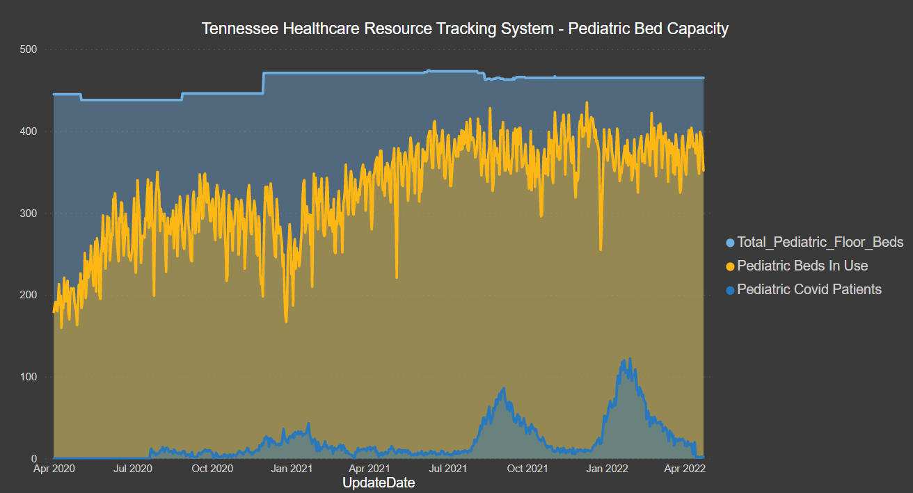 A Retrospective Accounting of Pediatric Covid Alarmism