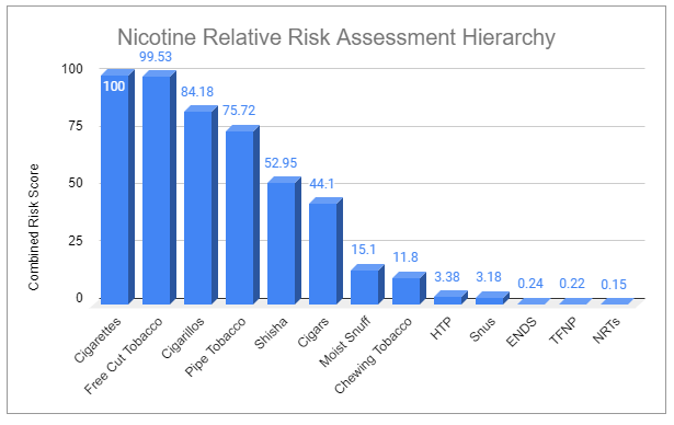 The New Era of Nicotine - by Devin LaSarre - Invariant