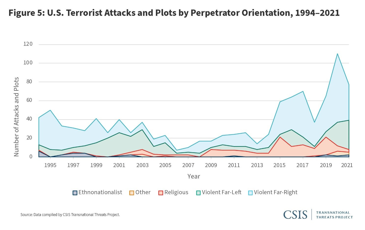 Domestic Terrorism Threats... - by Paul Cobaugh