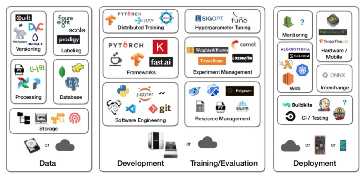 Software 2.0 vs Software 1.0 - by Karim Fanous