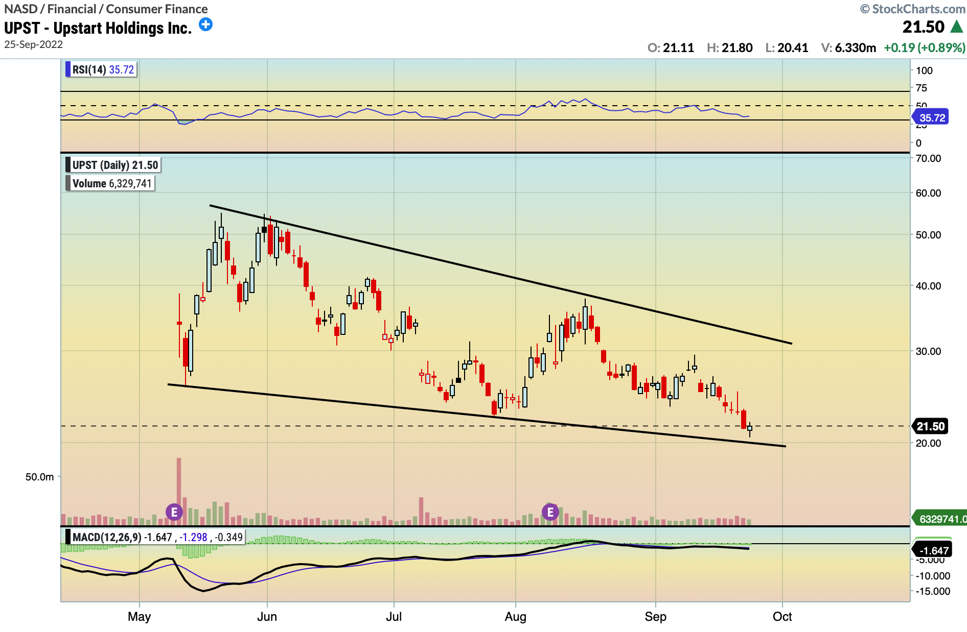 Weekend Wall Street #10- Eight Trade Ideas for 9/26-9/30