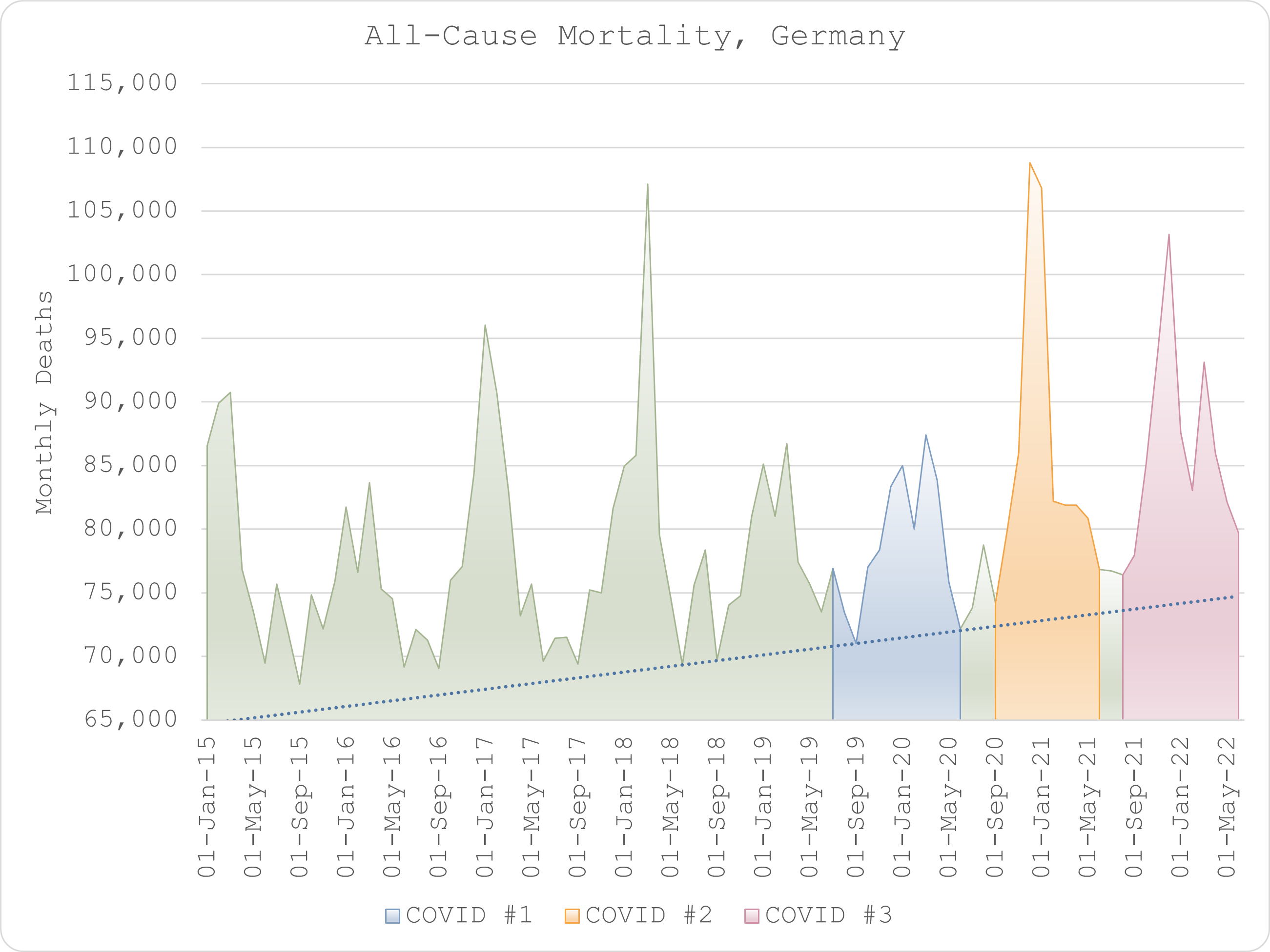 Why are there so many more East German COVID-associated deaths than ...