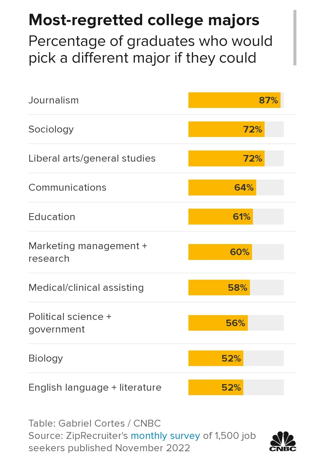 The Art of Regret - by Blaise Lucey - Litverse