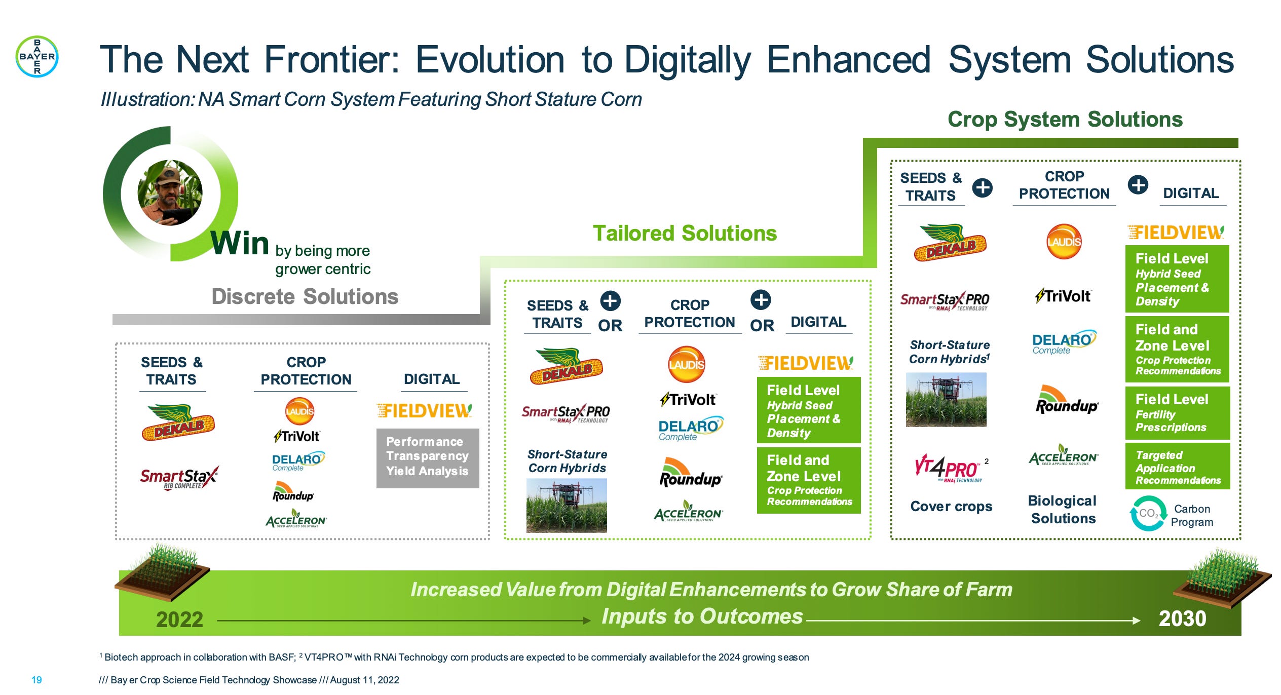 Bayer Crop Science Fields of Opportunity Event Highlight and Analysis