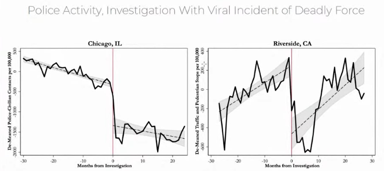 Race and the Police – Part 1 - Big Picture by Paul Taylor