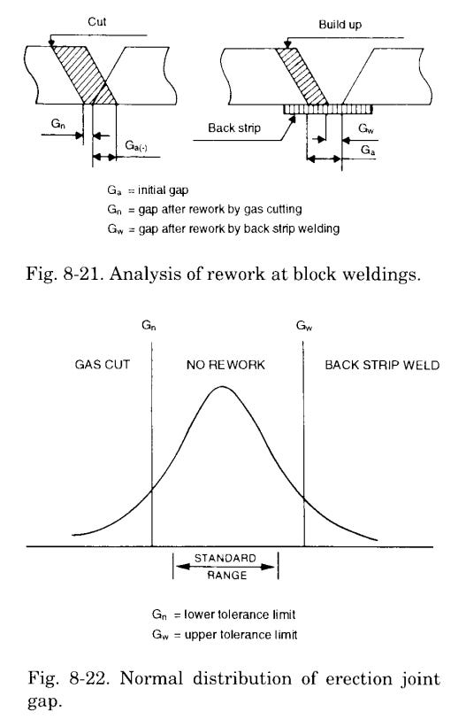 Lessons from Shipbuilding Productivity, Part II