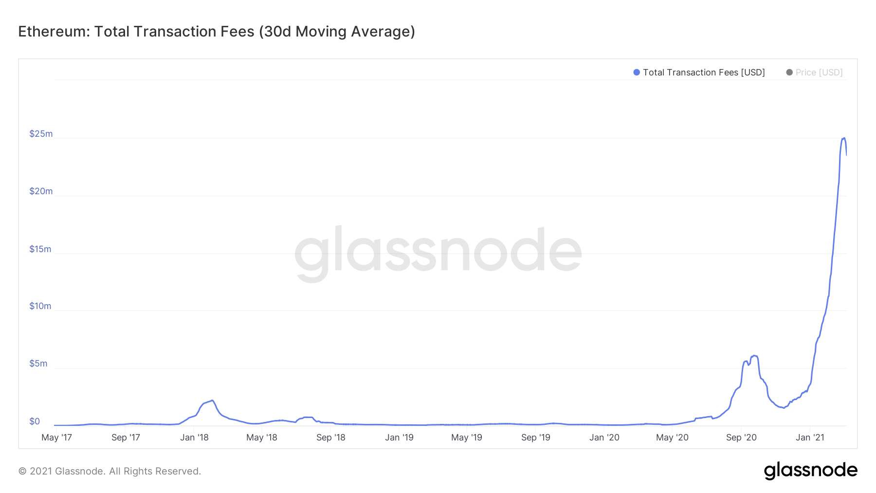 Ethereum "Tentatively" Schedules Major Monetary Policy Change