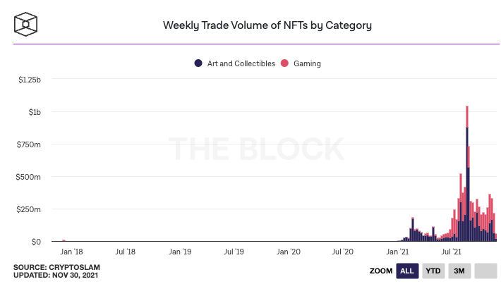 White Star Capital Digital Asset Fund - newsletter #63