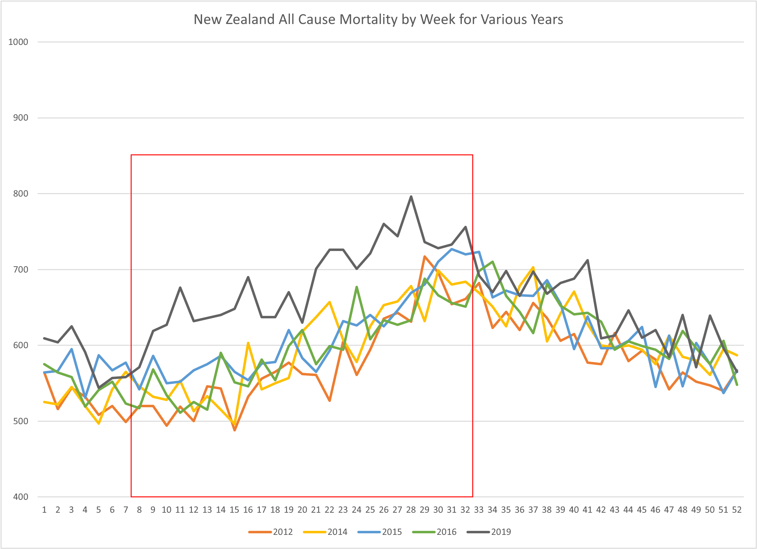 New Zealand's Excess Deaths (A Case Study) - by Kalev