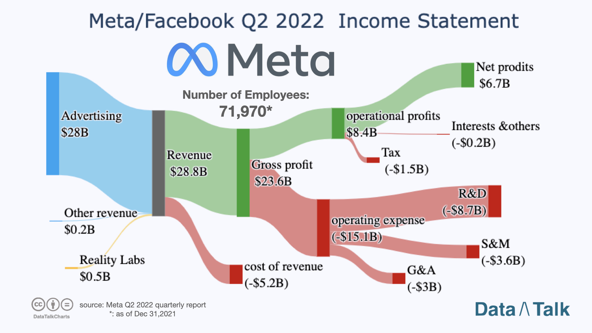 How To Plot Basic Sankey Diagram With Pythons Plotly