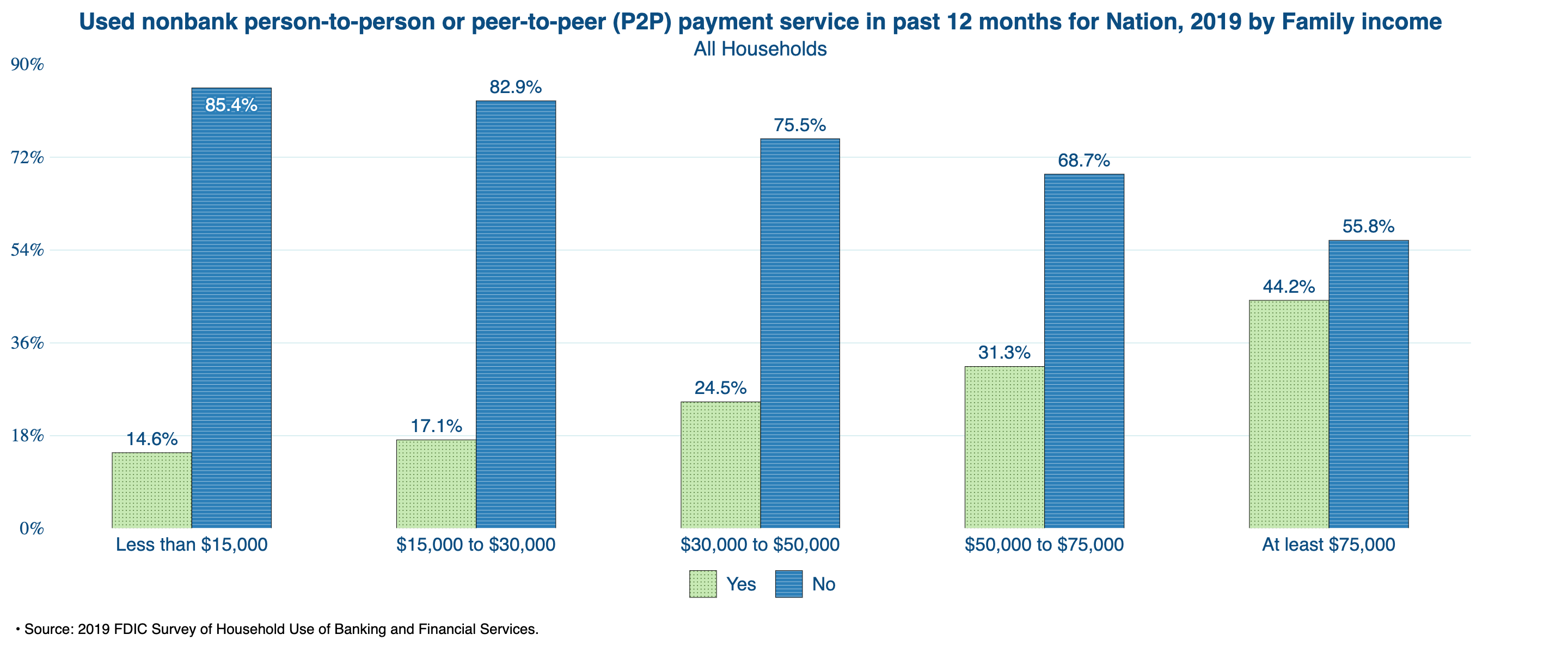 Interview with Brigit Co-founder, Zuben Mathews