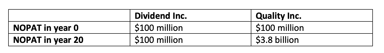 👑 What you need to know about Return On Invested Capital