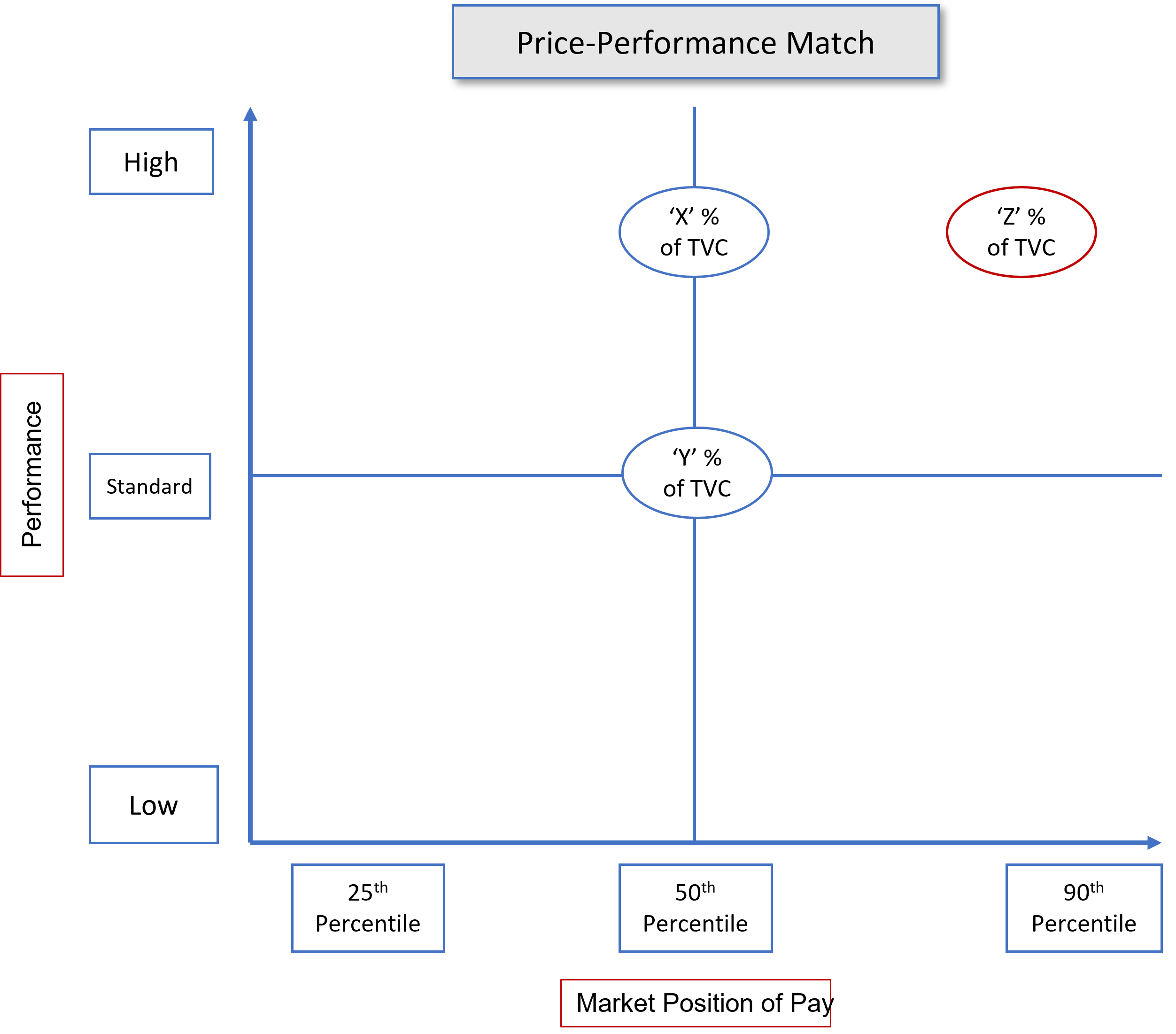 The Magic Formula for Attrition - by Nalin Miglani