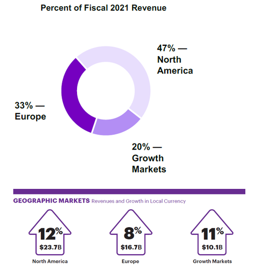 ACCENTURE ANALYSIS - by Miguel Dabán Baines