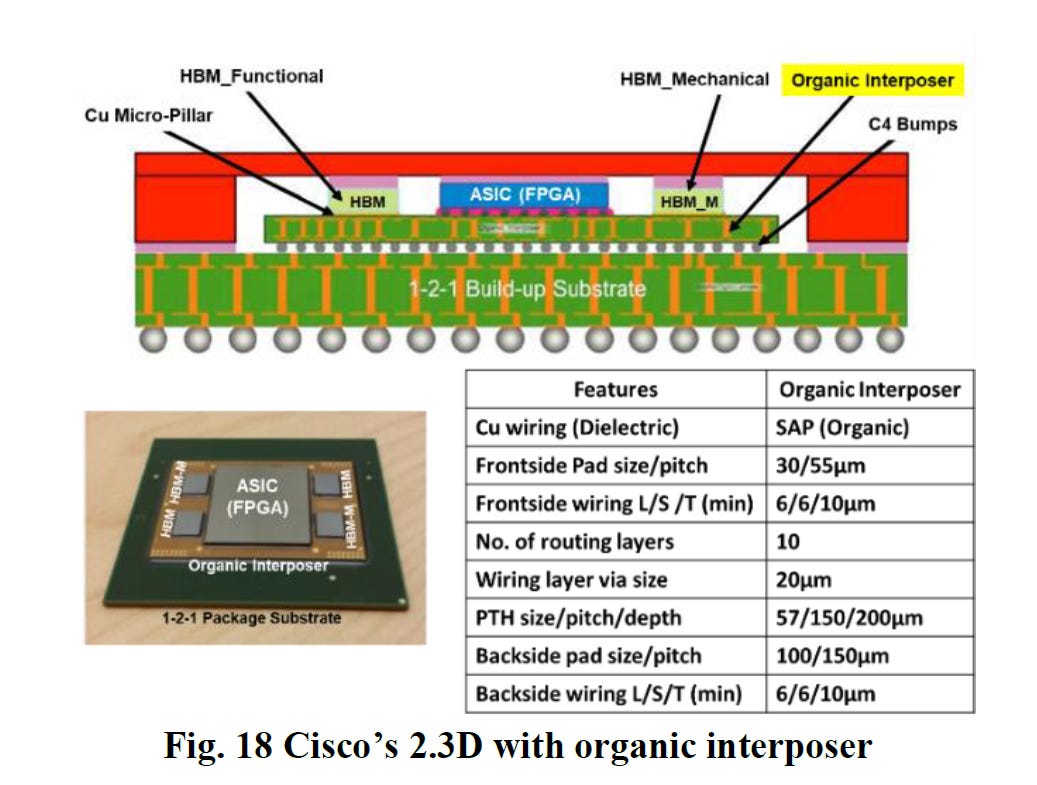The Future Of Packaging Gets Blurry – Fanouts, ABF, Organic Interposers ...