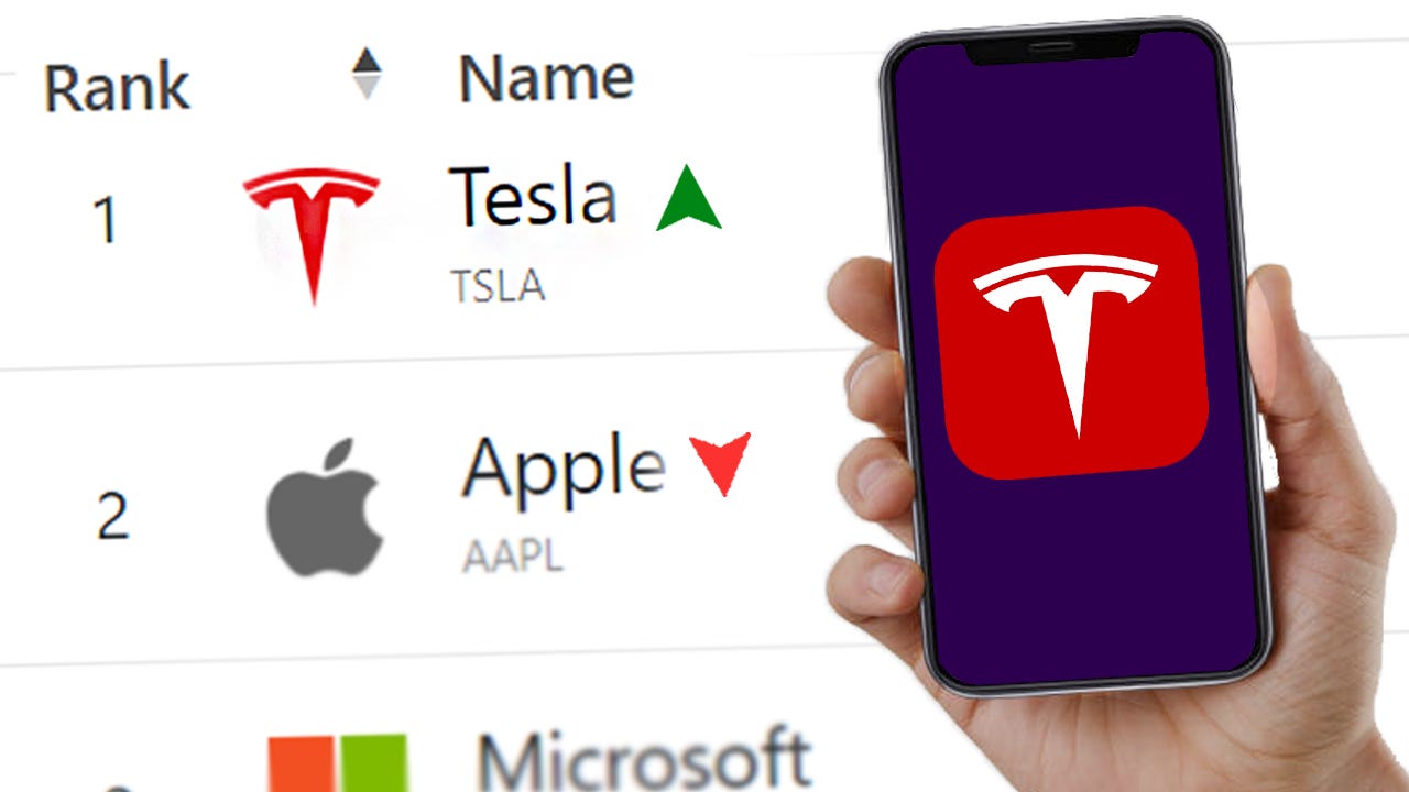 Tesla’s hidden BILLIONS of profit. The insane potential of the NEW ...