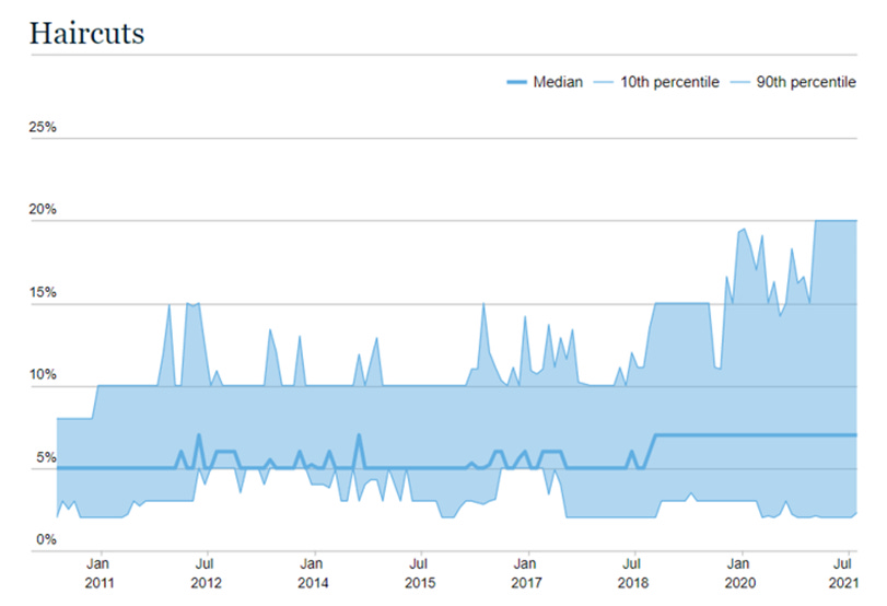 Issue #20: All About Balance Sheet Capacity