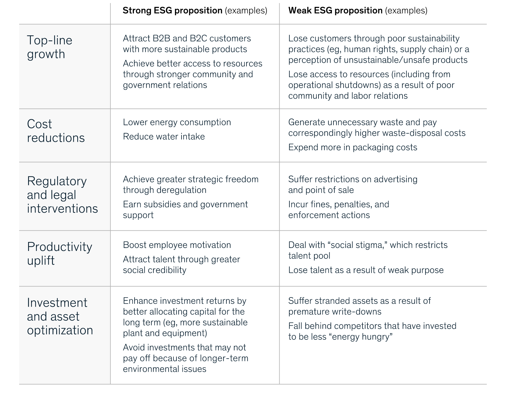 The ABCs of ESG - by Arooshi Dahiya - Future Proof