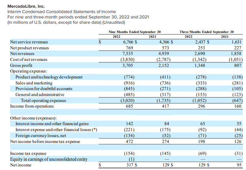 Income Statements - by Giuliano