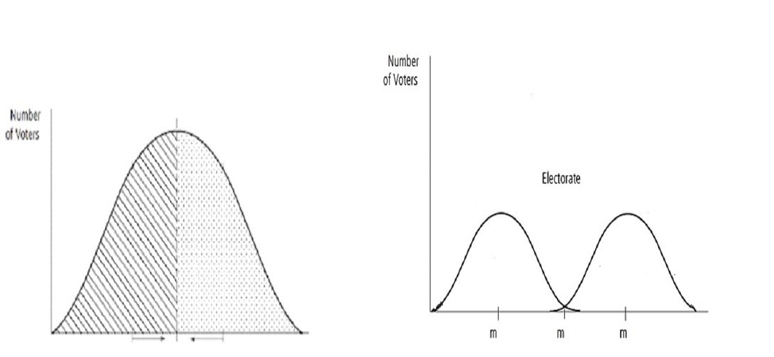 Faulty Textbooks: The Strip Mining of Anthony Downs’ "Economic Theory ...