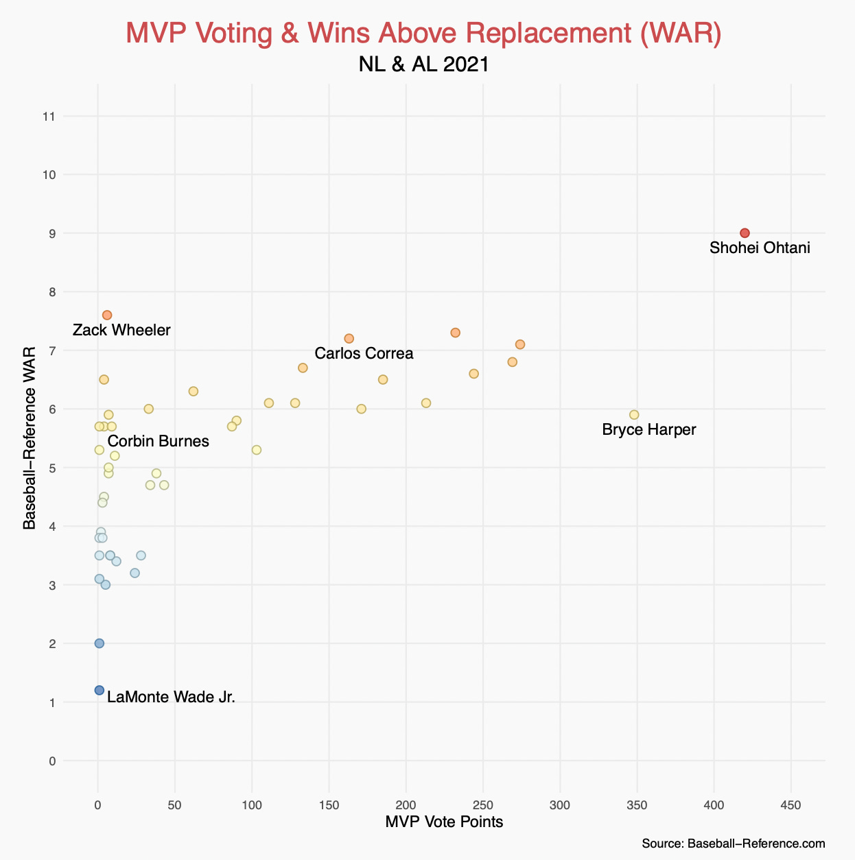 How To: Scraping MVP Results & WAR Data - by Scott & Josh