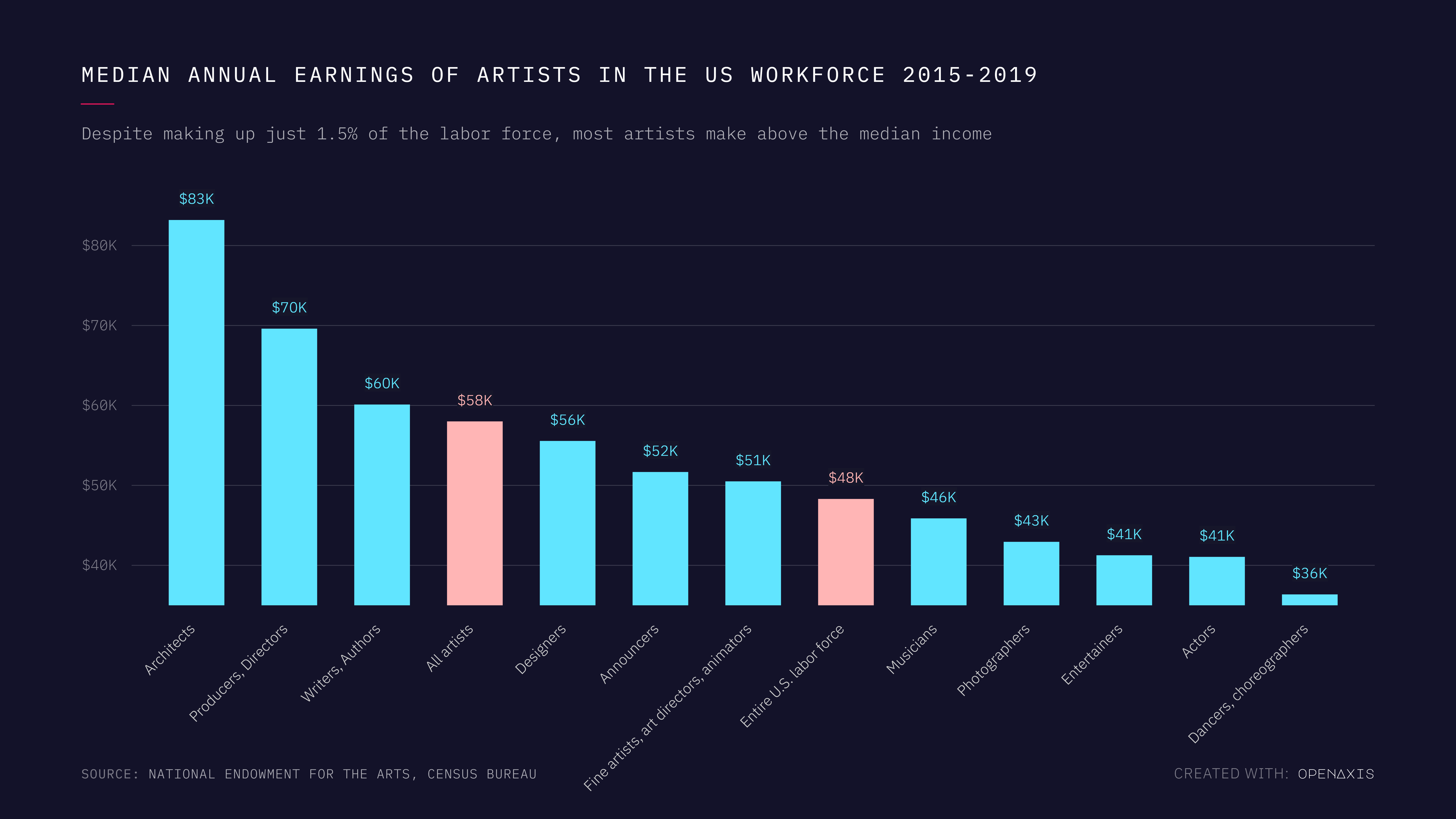 Charts of the week - by Alex