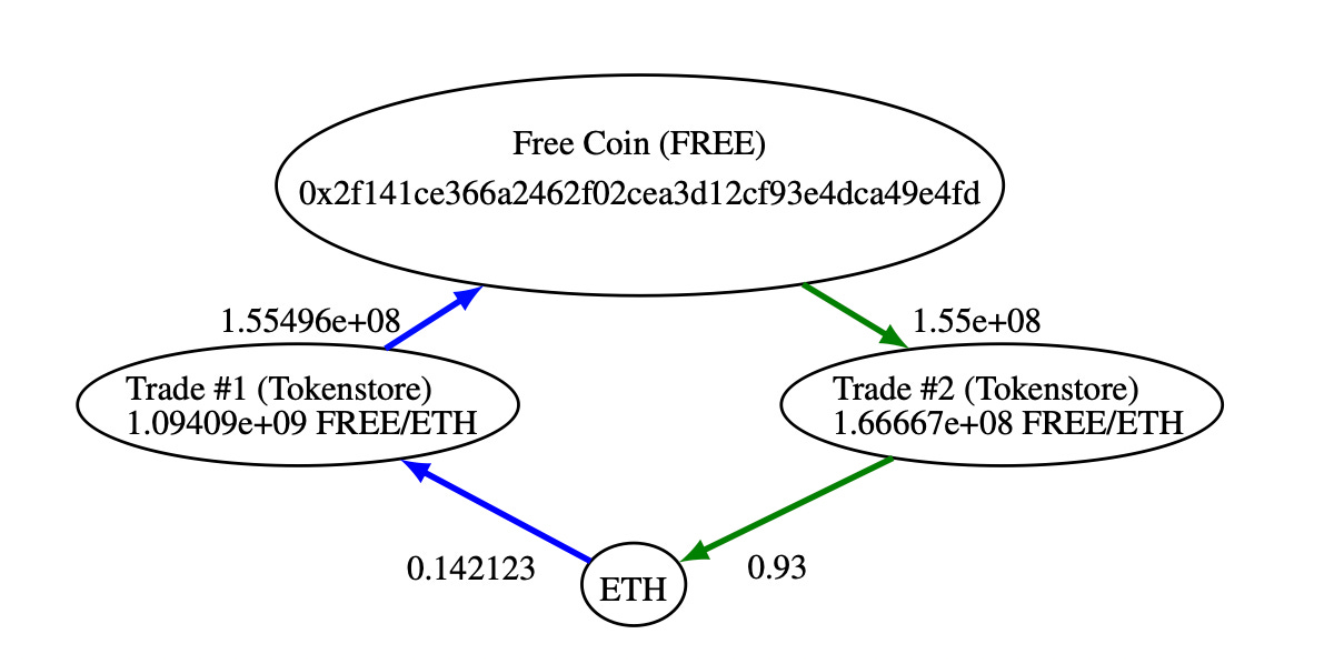 Mev Bots - by Polygon Technology DeFi and Baldwin