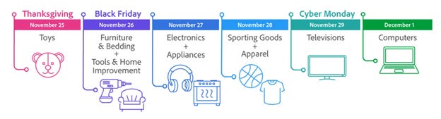 E-comm Update (Part 1 of 2) and Crypto News