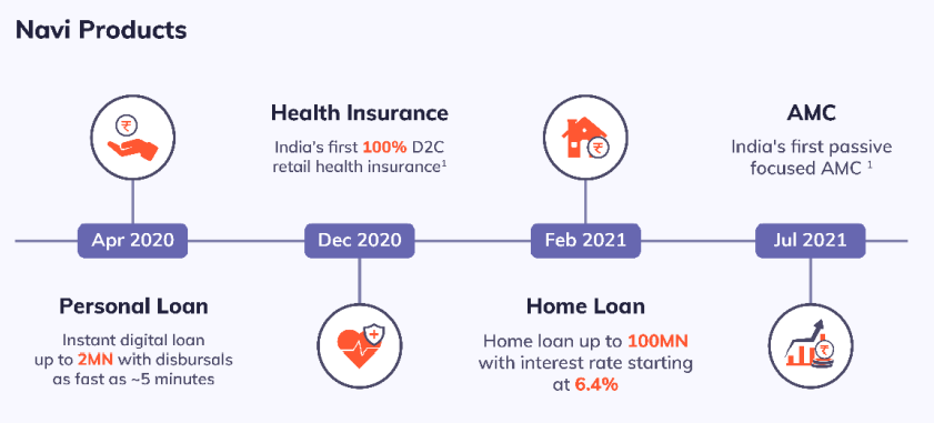 The Xponential : Startup Deals, Crypto, Navi Technologies, and more