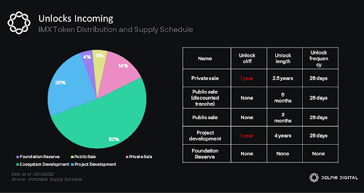 Trên tay token tiện ích của Immutable X - IMX