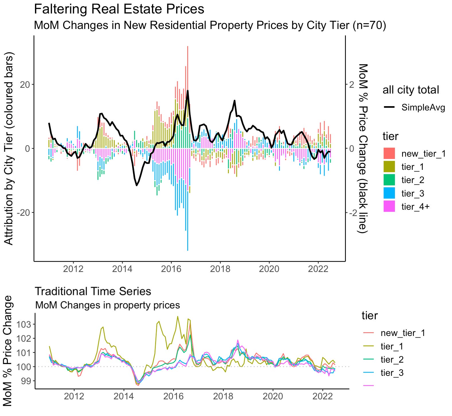The End of a Chapter - by Real Charts - Real China Charts