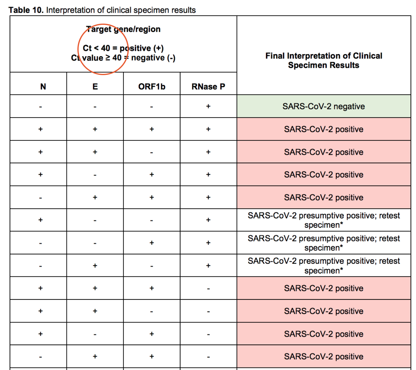 What is Cycle Threshold (Ct), Why it Matters, and Why Positive Cases Do ...
