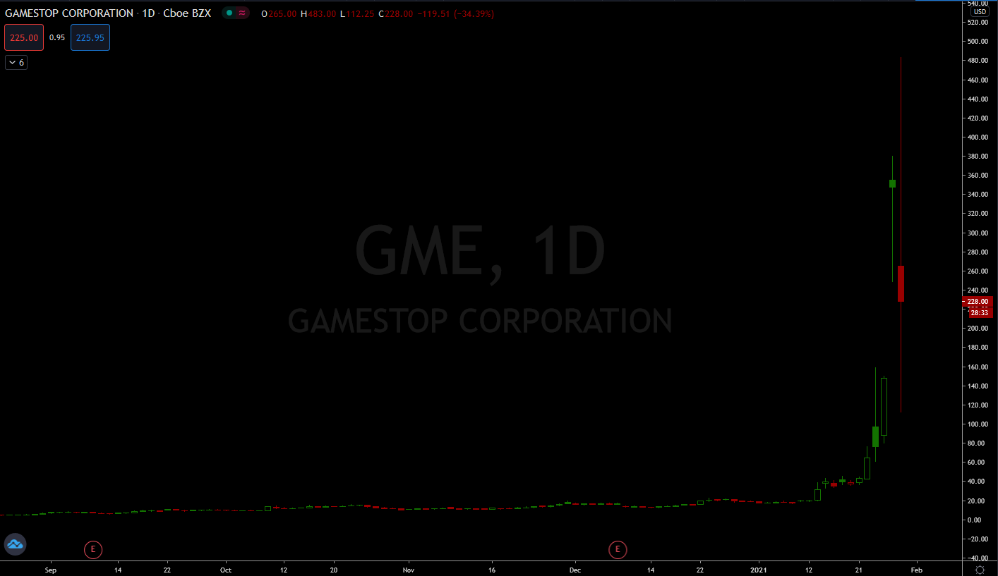 CoinSheet | Dmitriy | Substack