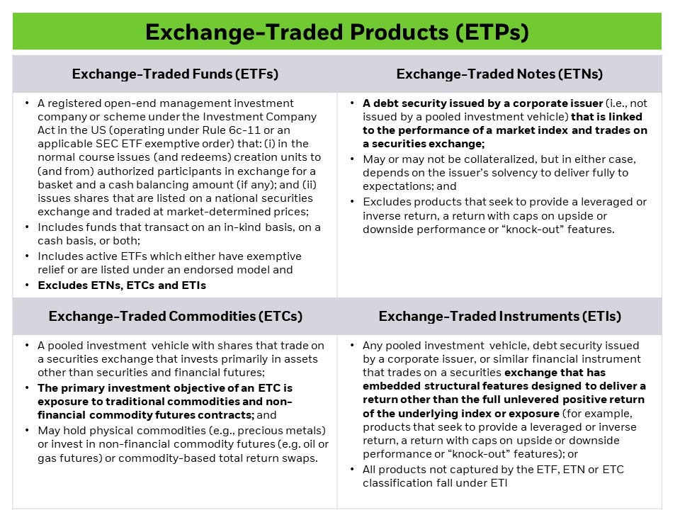 Podcast Conversation: Pioneering Crypto ETPs to $3B in assets in 3 ...