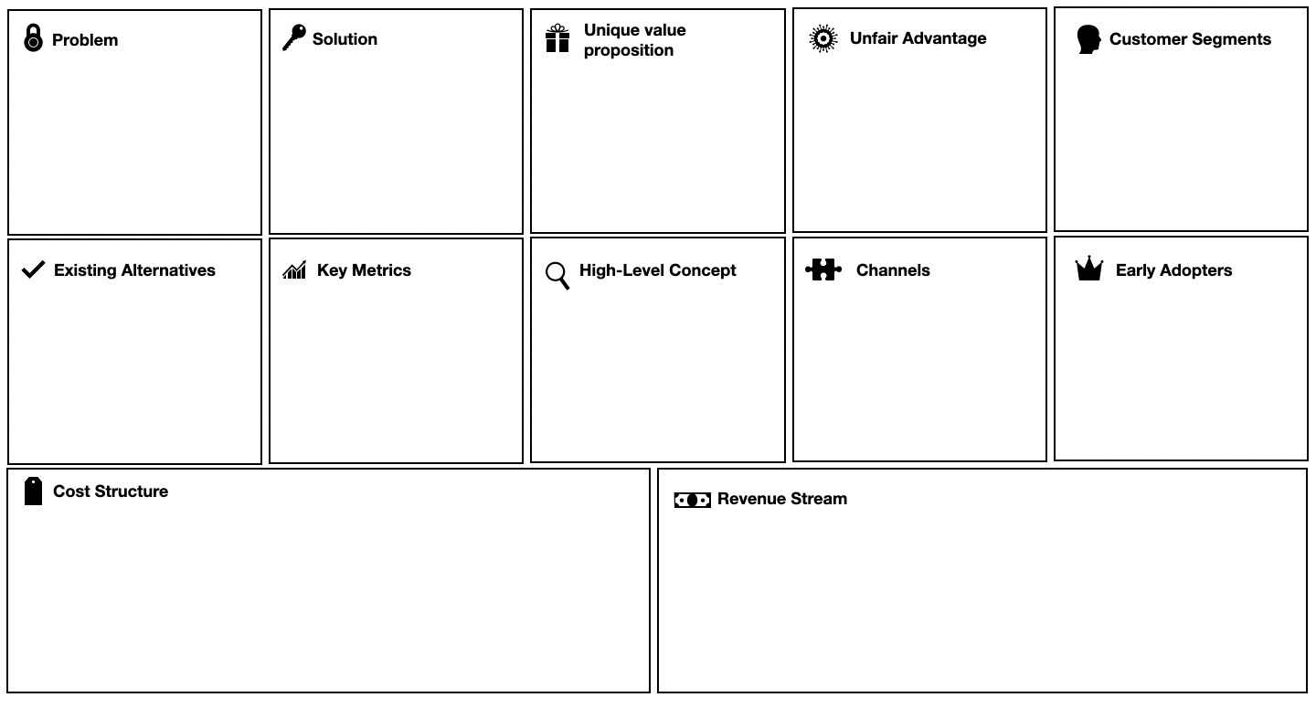 The Lean Canvas Approach - Product Mindset's Newsletter