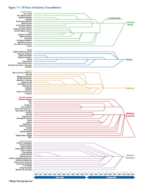 Anduril & Defense Tech - by Elad Gil - Elad Blog