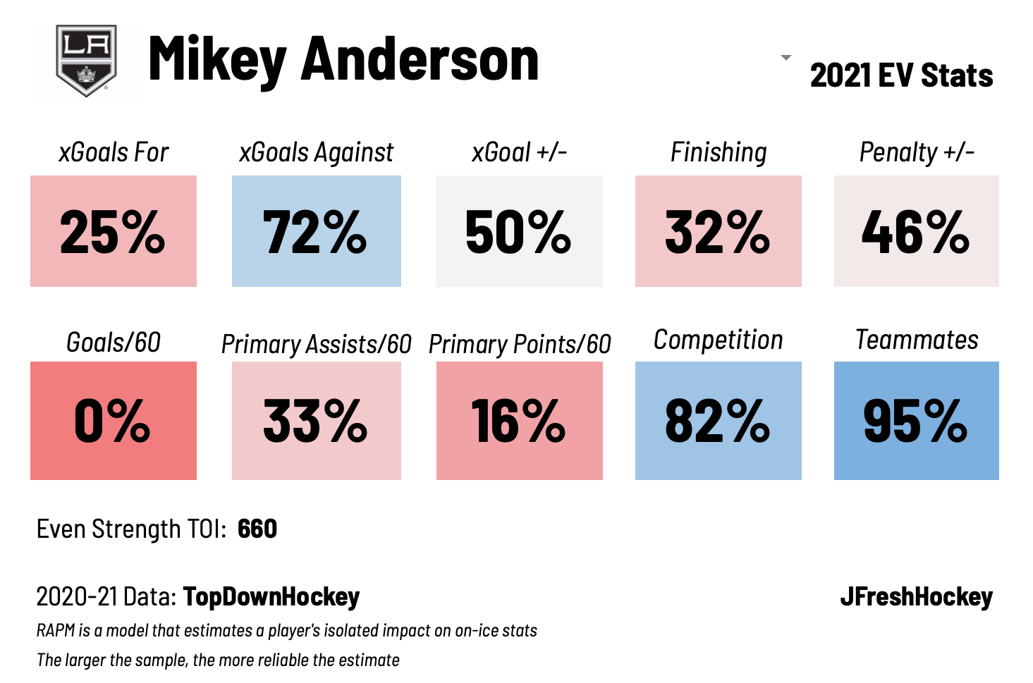 Mikey Anderson - by Saylor Preston - Saylor’s Newsletter