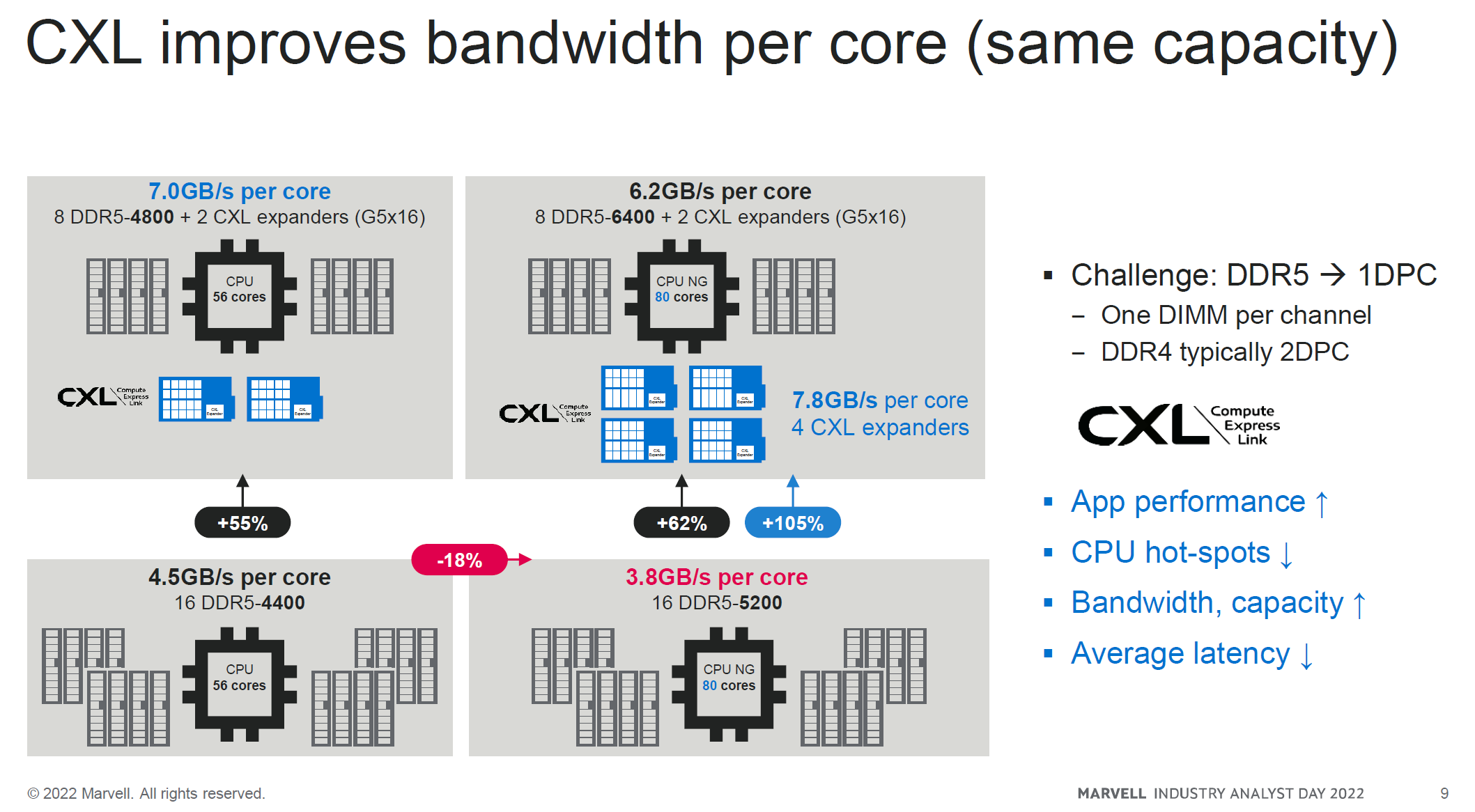 Marvell Industry Analyst Day - by Doug O'Laughlin
