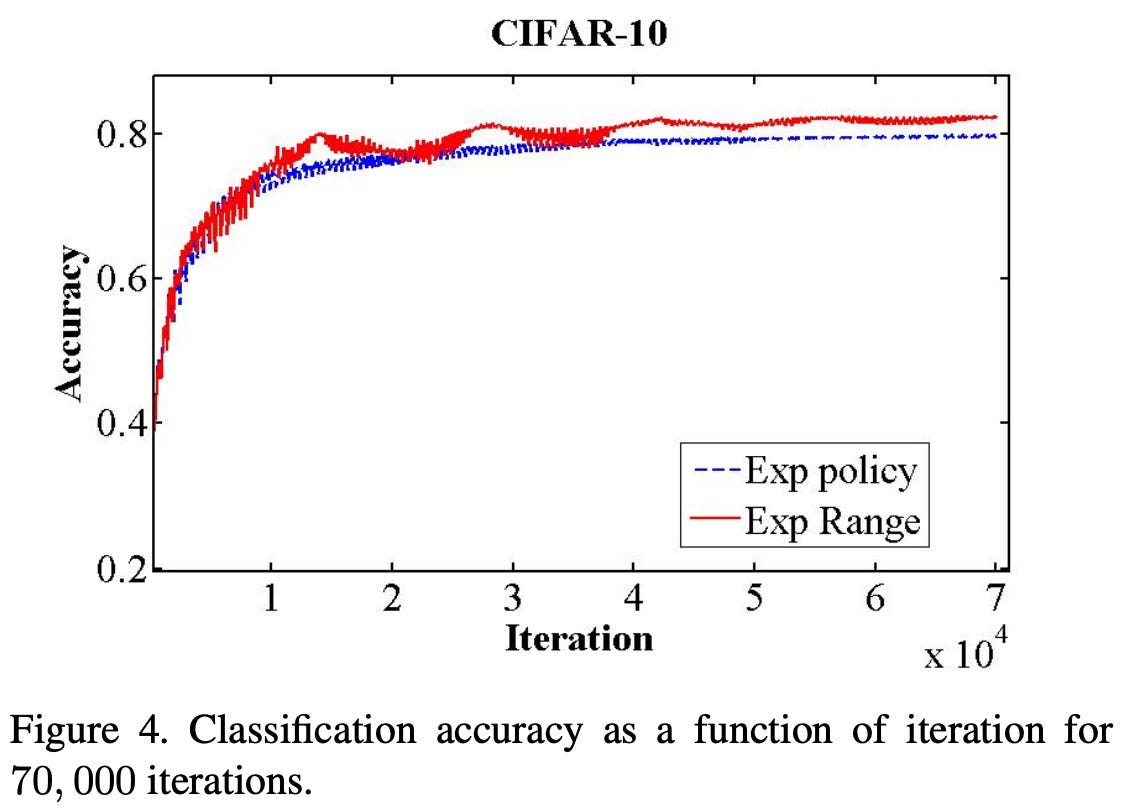 The Best Learning Rate Schedules