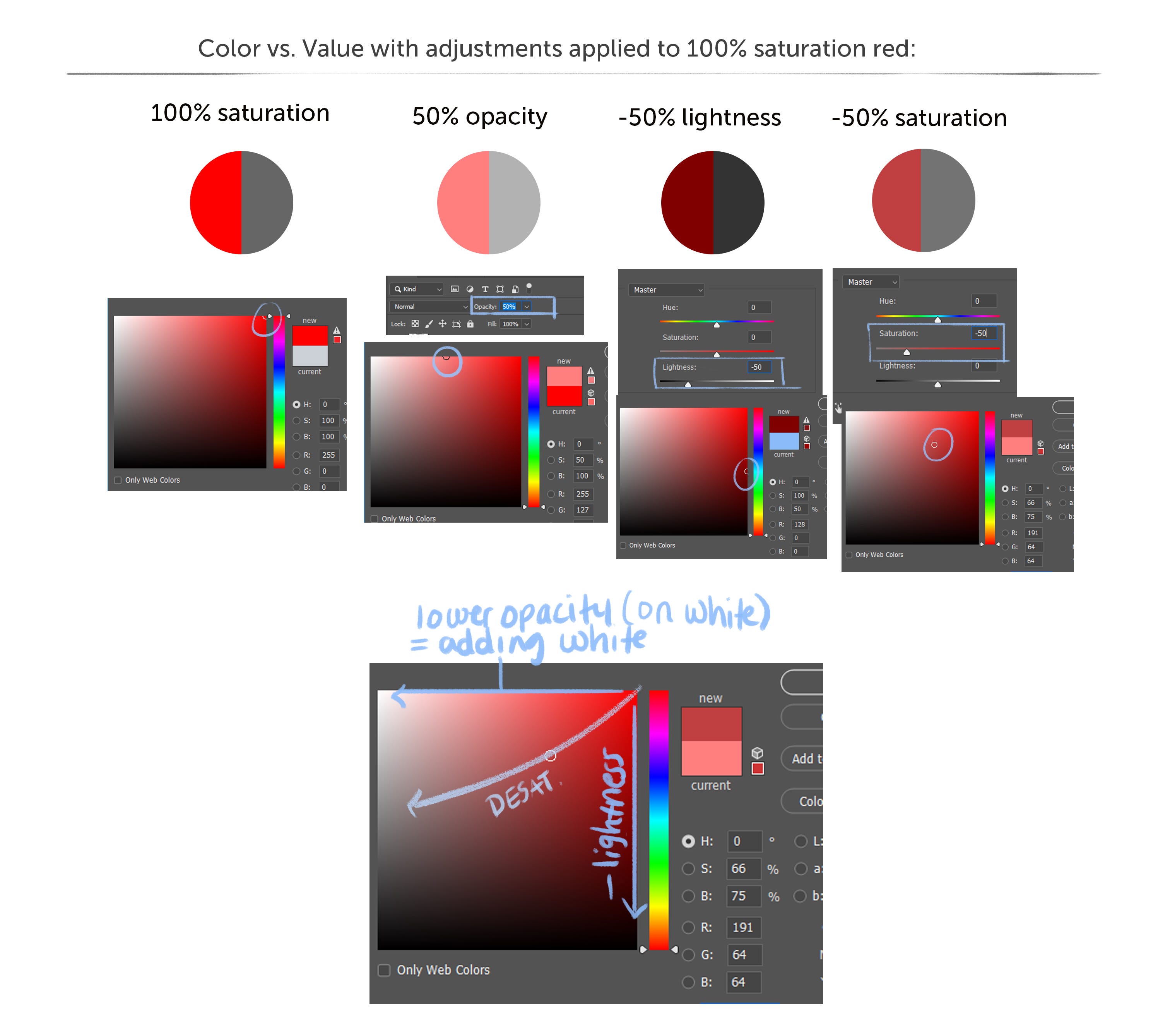 Understanding Color in digital tools