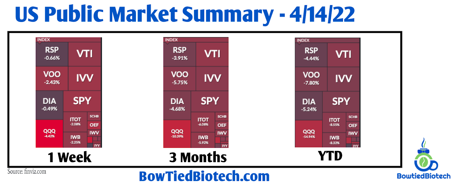 Epoch 15 - Biotech: Get Paid or Die Trying