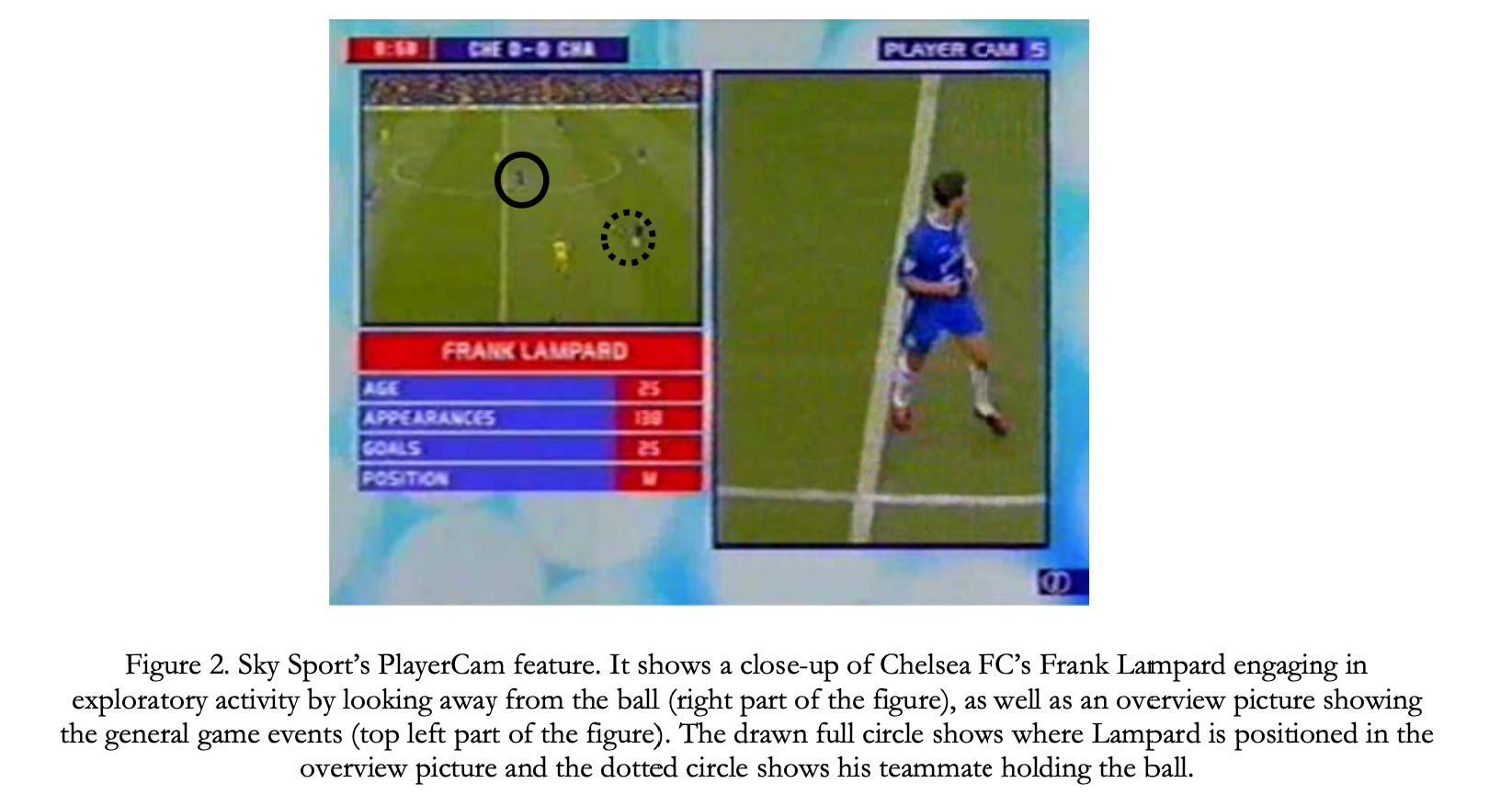 Does "scanning" the pitch before receiving the ball actually make a ...