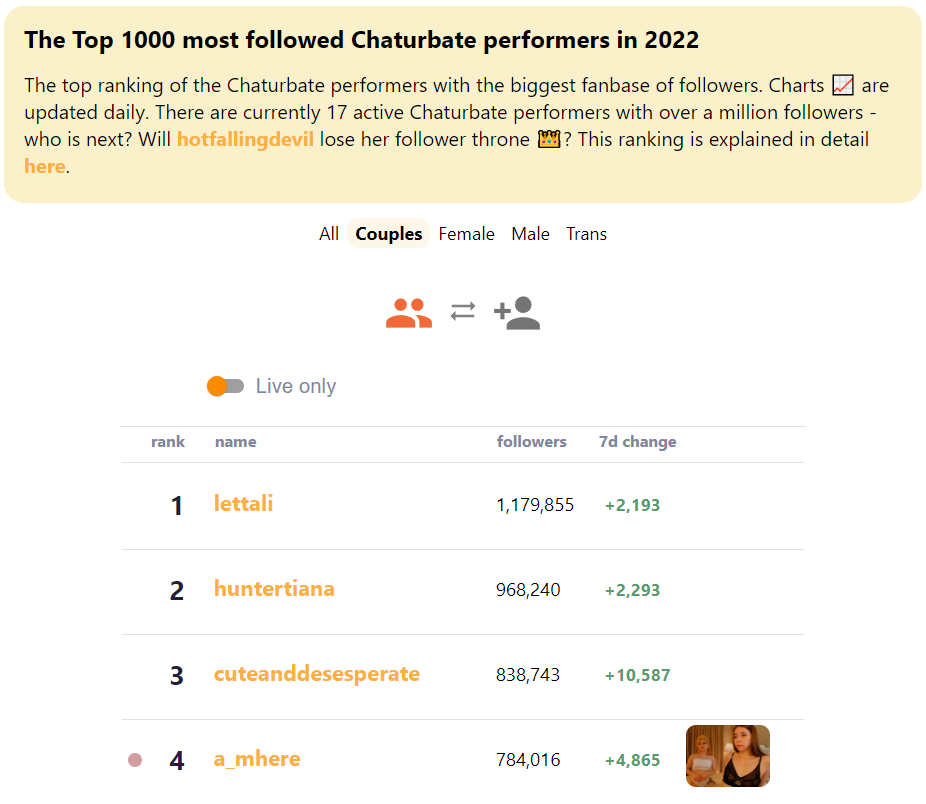 Eyes on Chaturbate - December Edition - by CB Explorer