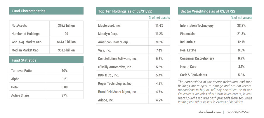 How Chuck Akre Find Compounding Machines - InvestRadarHQ
