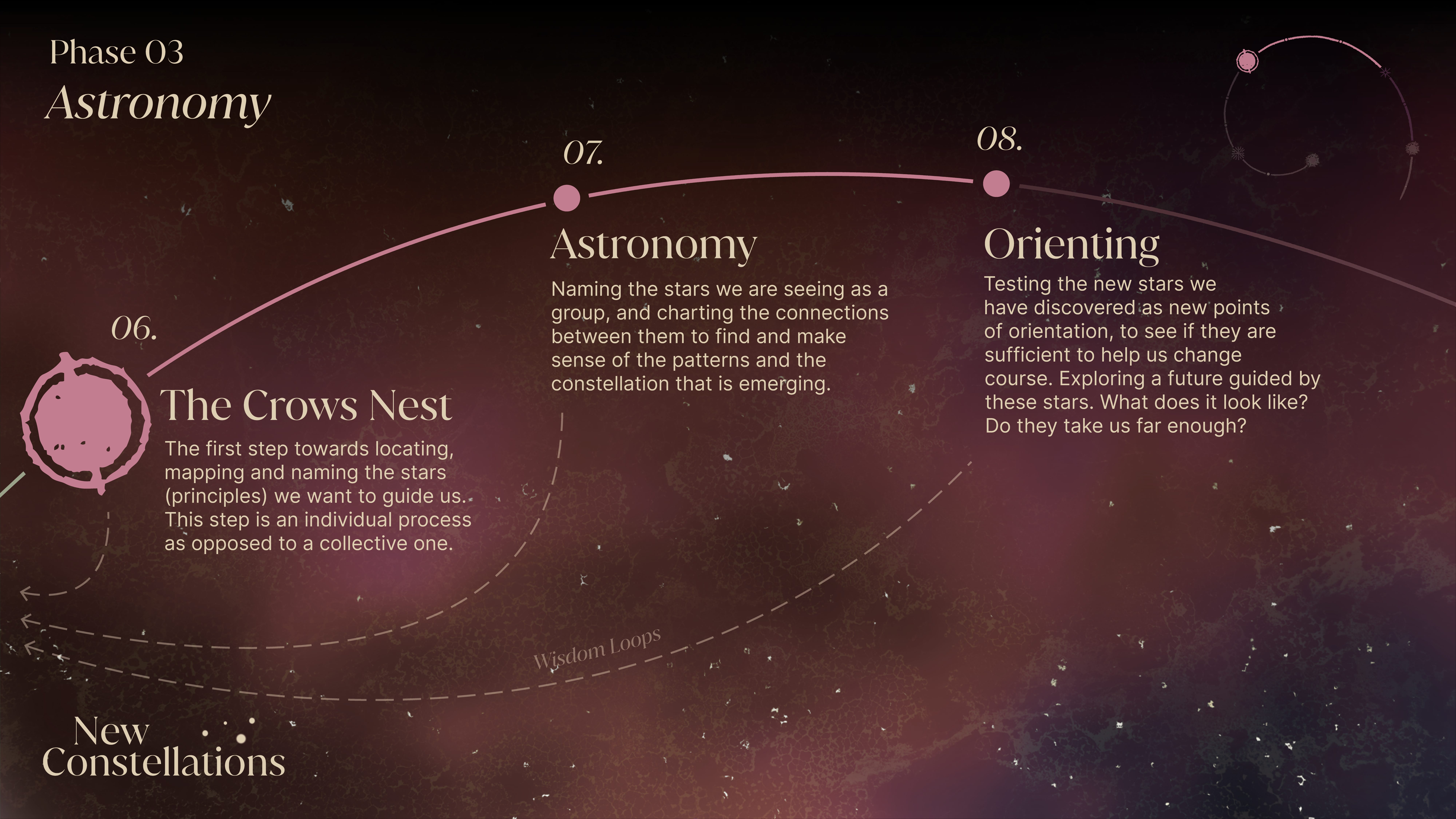 The Journey - by Gemma Mortensen