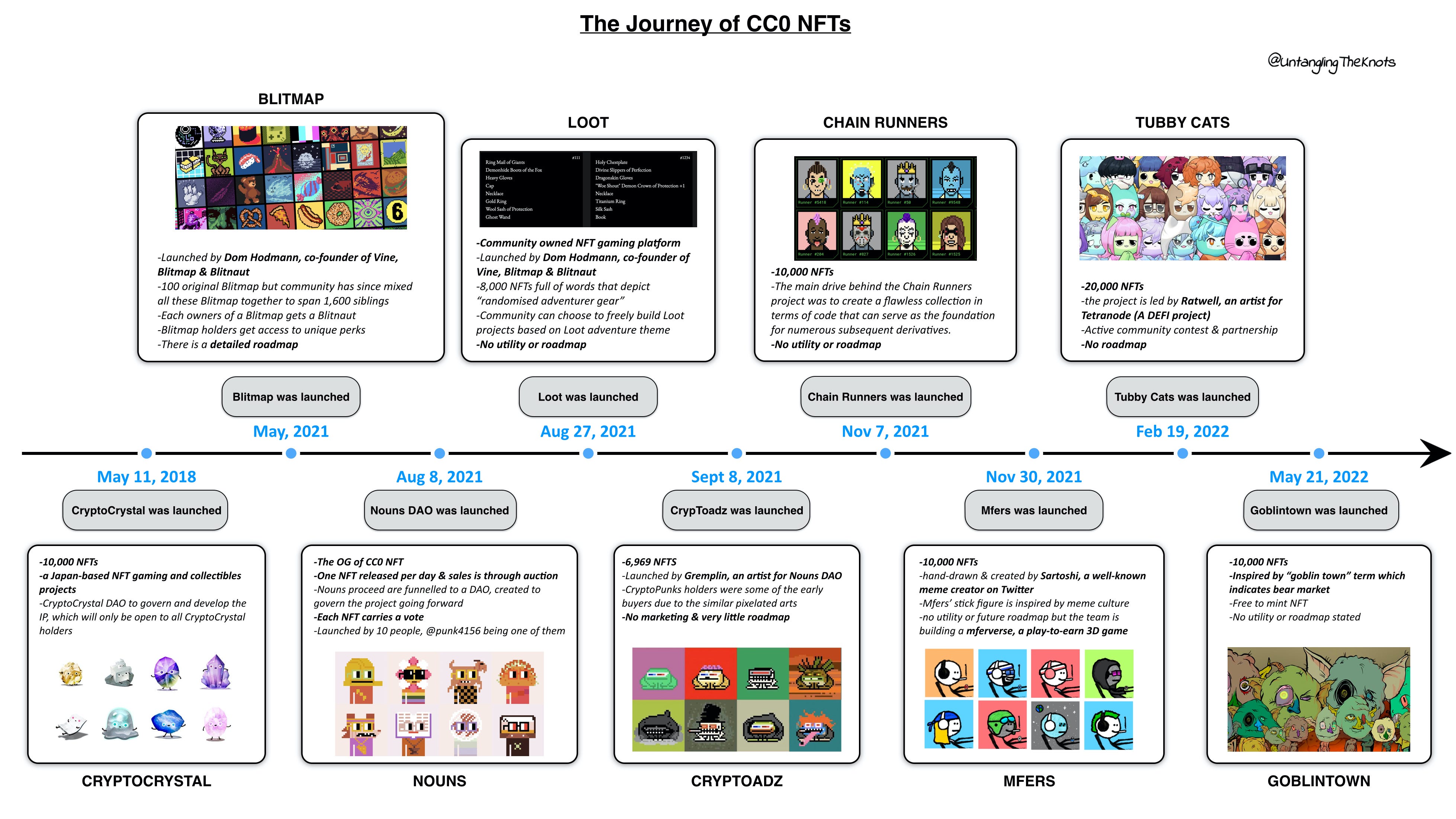 On CC0 NFT & Why it is not a new concept - by Siaw Hui