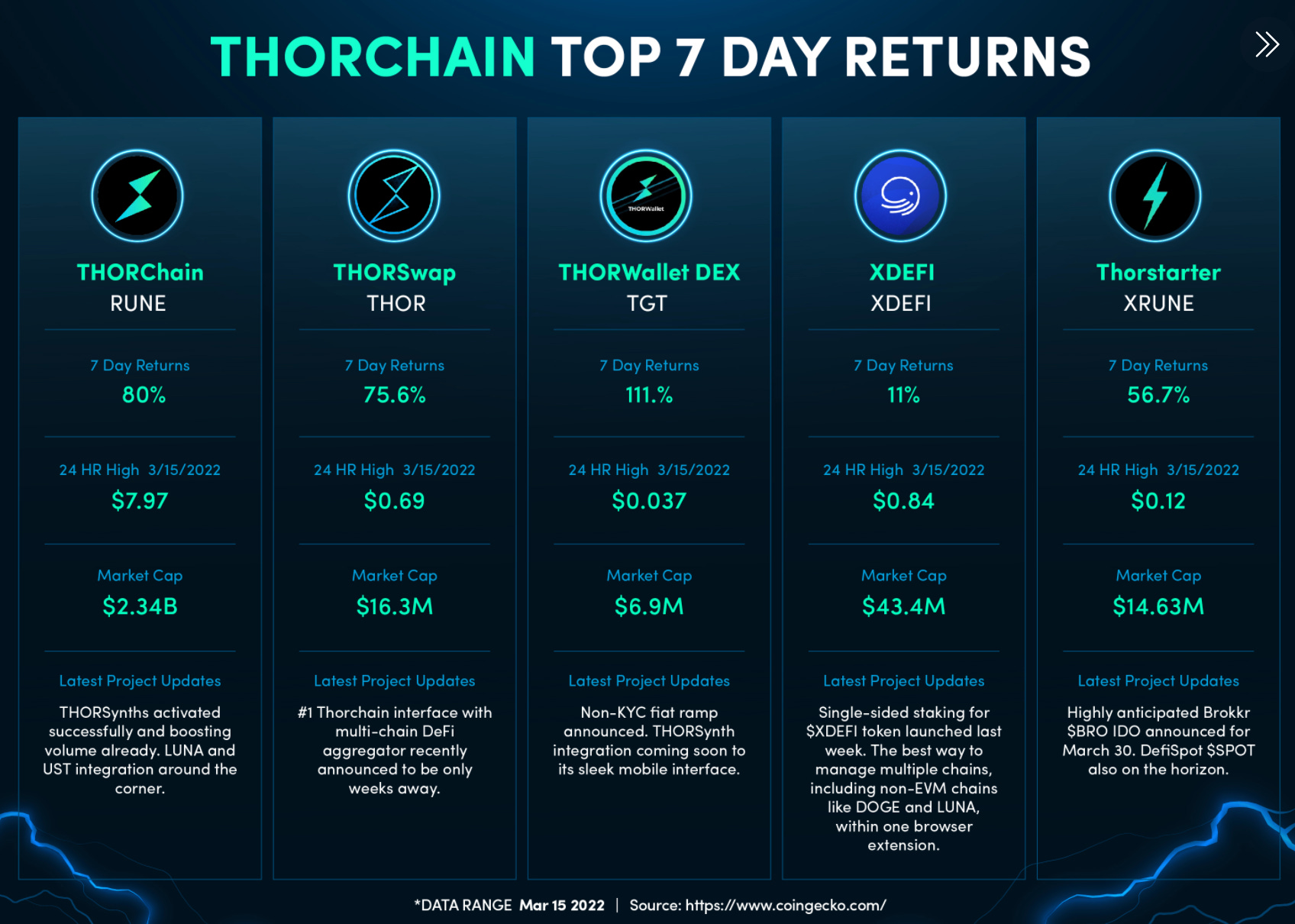 The Rise of THORChain on COSMOS - by Sarah B