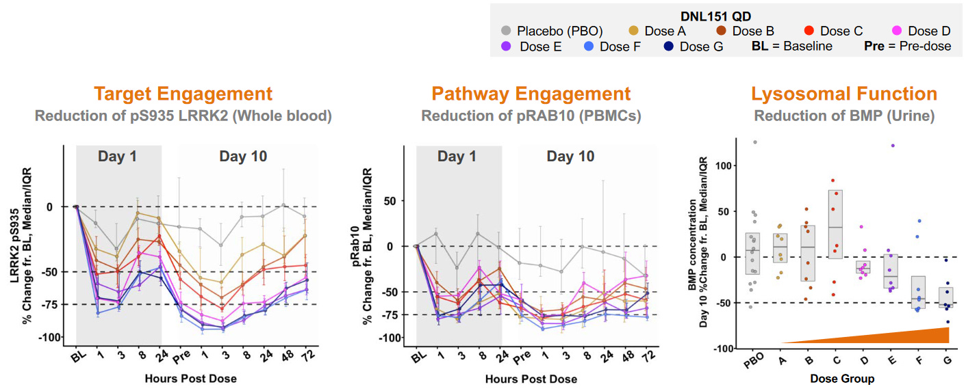 Deal: Biogen to co-develop and co-commercialize LRRK2 inhibitors with ...